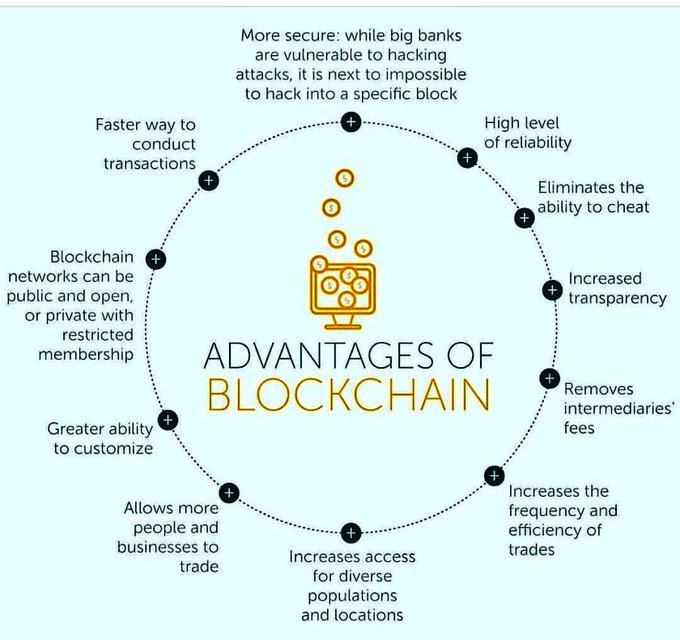 Blockchain Use Cases And Applications Industry Wise