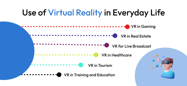 Virtual Reality Business Use Cases with Real-World Examples