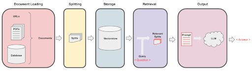 LangChain And Its Implementation - NetSet Software
