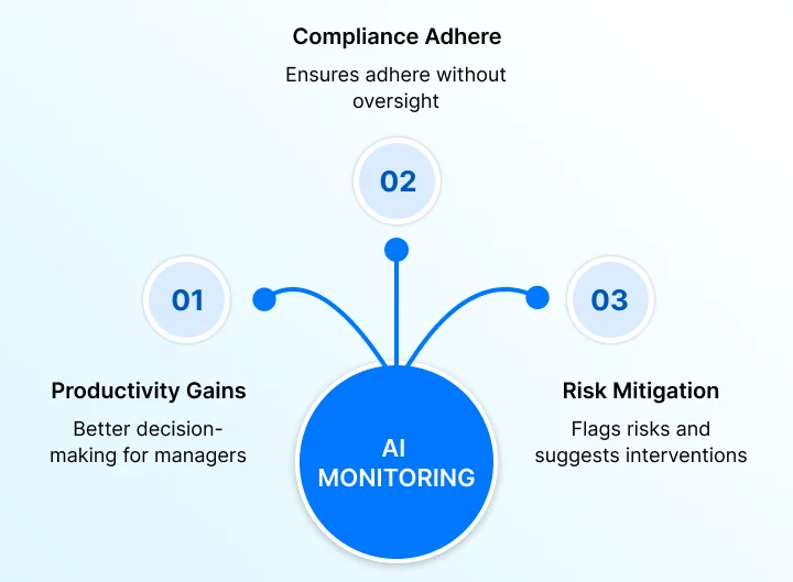AI-Powered Employee Monitoring System | NetSet Software